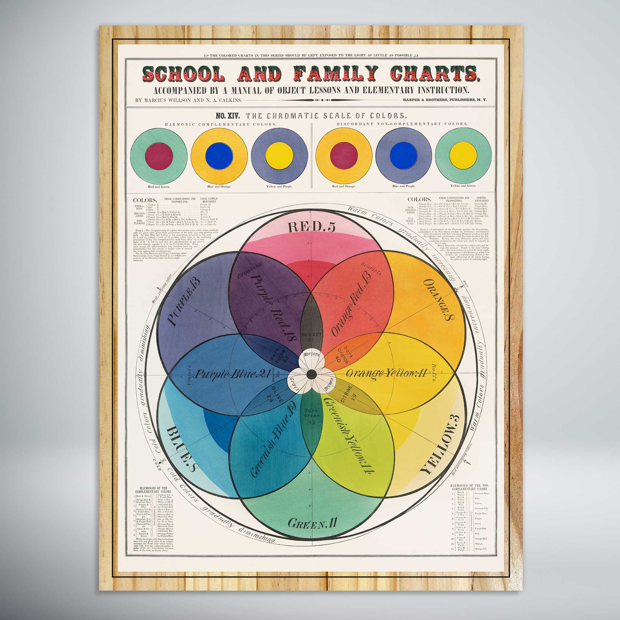 School and Family Charts - The Chromatic Scale of Colors